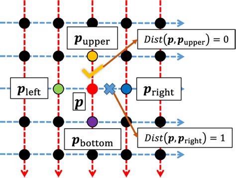 Figure 3 From Automatic Extrinsic Calibration Of Dual Lidars With Adaptive Surface Normal