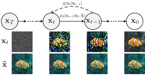 论文审查 Image Conditional Diffusion Transformer For Underwater Image Enhancement