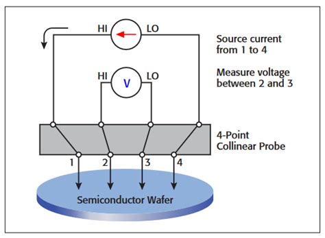 Resistivity Measurements Using The Model 2450 Sourcemeter Smu Instrument And A Four Point