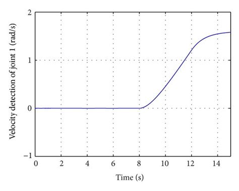 Observe Errors Of Multisensor Fault For Configuration B Download Scientific Diagram