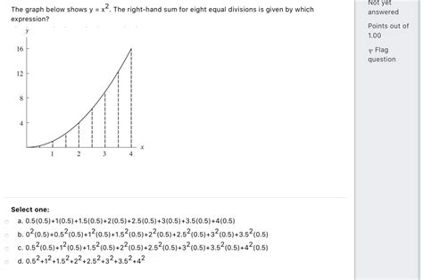 Solved The Graph Below Shows Y X² The Right Hand Sum For