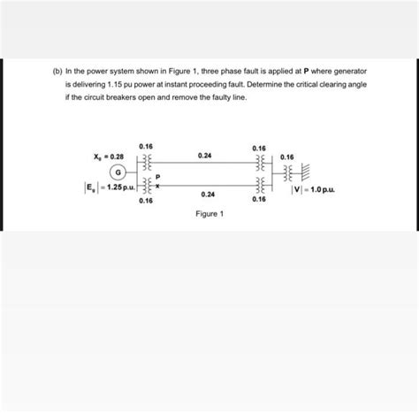 Solved B In The Power System Shown In Figure Three Chegg