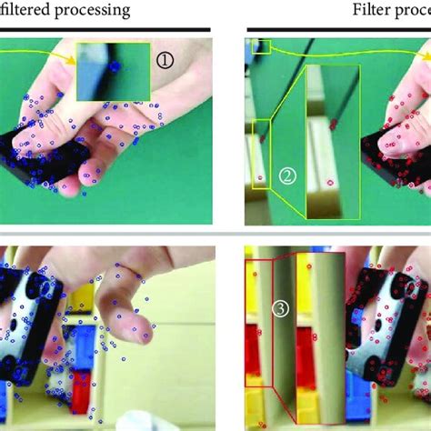 The Influence Of Filter Processing In Feature Detection Download Scientific Diagram