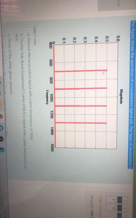 Solved The Figure Shows The Spectrum Of A Modulated Signal