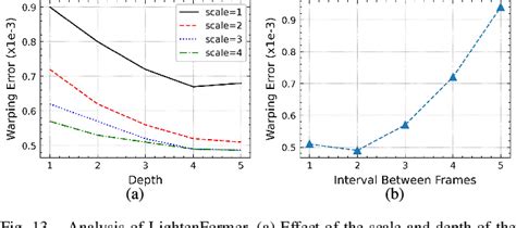 Figure 1 From Unsupervised Low Light Video Enhancement With Spatial Temporal Co Attention