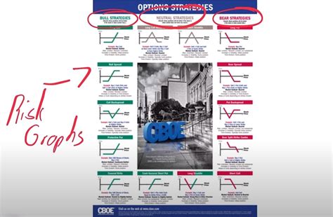 How To Start Trading Options A 5 Step Guide