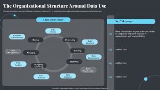 The Organizational Structure Around Data Use Strategies Ot And It Modern Pi System PPT PowerPoint