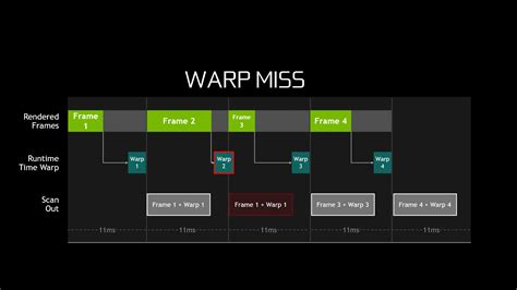 Free Nvidia Fcat Vr Performance Analysis Tool Available For Download Geforce