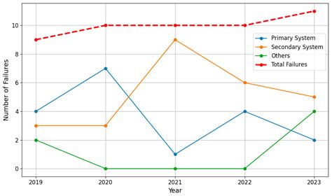 Sensors Free Full Text Low Power Wireless Sensor Module For Machine Learning Based