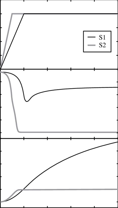 A Occurrence Of A Regime Shift In An Evolving Population Subjected To Download Scientific
