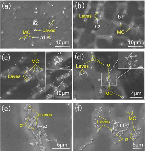 Interdendritic Eutectic Phases In The Mo Bearing Weld Metals A Fm1 Download Scientific