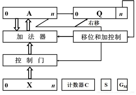 Multisim的原码一位乘运算multisim设计原码阵列乘法器 Csdn博客