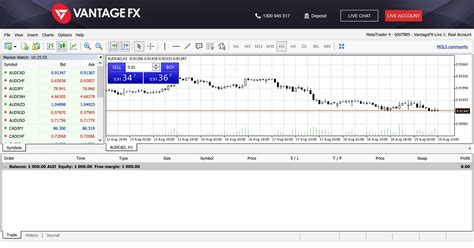 Vantage Fx Review 2024 Fees Facts And Warnings Marketplace Fairness