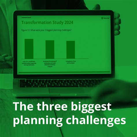 Sap Data Advisory Hub On Linkedin S4hana Digitaltransformation Itstrategy