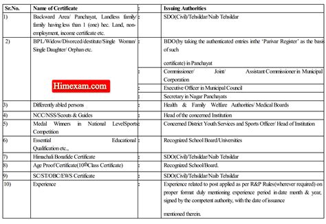 hppsc shimla peon result 2025