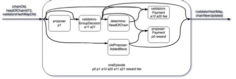 A Software Engine For Game Theoretic Modelling Part 2 Cybercat