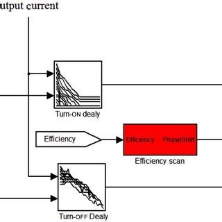 Turn ON OFF Delay Control Model In MATLAB Simulink Download Scientific Diagram