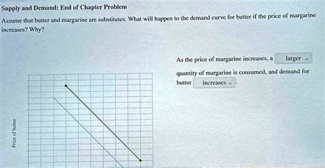 Solved Supply And Demand End Of Chapter Problem Assume That Butter And Margarine Are