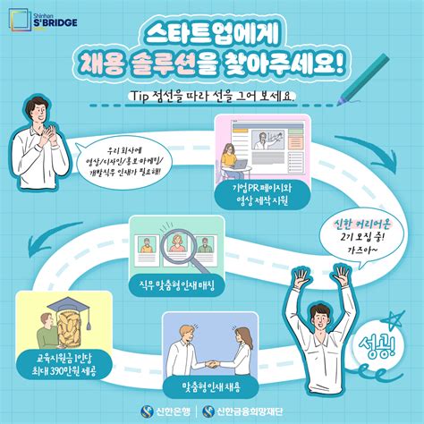 신한금융희망재단 점선을 따라 이동하면 스타트업 채용 솔루션 ‘신한 커리어온에 도착