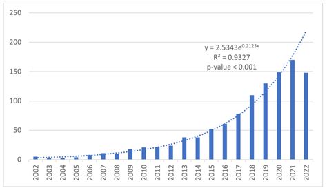 Sensor Based Rehabilitation In Neurological Diseases A Bibliometric Analysis Of Research Trends