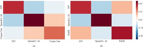 Figure 6 From Transfer Learning To Learn With Multitask Neural Model Search Semantic Scholar