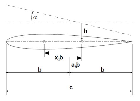Typical Section Configuration Download Scientific Diagram