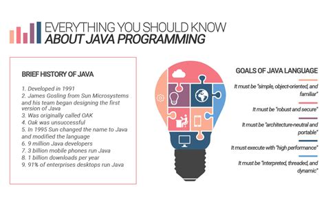 Java Vs Core Java Which One To Opt For Application Development
