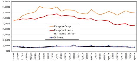 HPE Hunkers Down On Datacenter Hardware