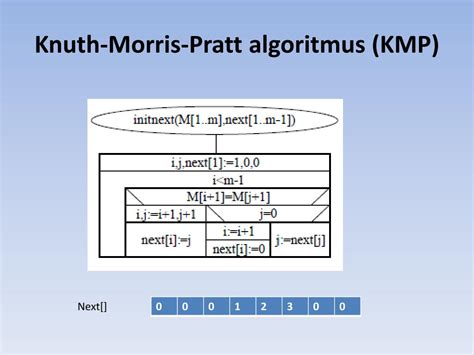 Ppt Knuth Morris Pratt Algoritmus Kmp Powerpoint Presentation Free Download Id 5492423