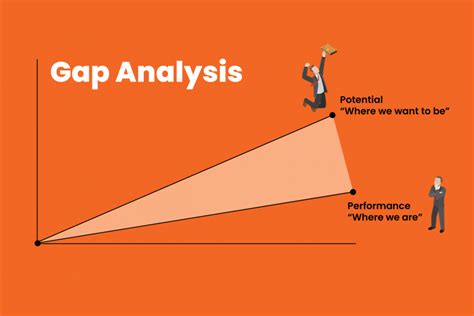 Conducting A GAP Analysis The Marketing Sales Group
