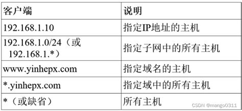 nfs服务 rpc nfsd mango0311的博客 csdn博客