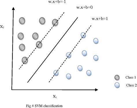 Figure 4 From Brain Tumor Detection Using Curvelet Transform And Support Vector Machine