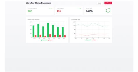React Component For Monitoring Workflow Outcomes Tailwind Ui