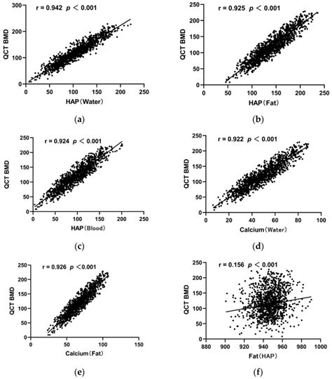 Diagnostic Accuracy Of Dual Energy Ct Material Decomposition Technique For Assessing Bone Status