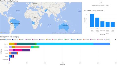 How To Manage Heavy Timers In Outsystems By Ricardo Pereira Itnext