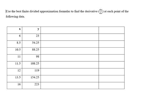 Solved Use The Best Finite Divided Approximation Formulas To