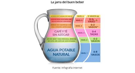 Qué Es La Jarra Del Buen Beber Y Cómo Enseñarla A Niños De Primaria