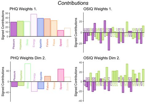 Chapter 6 Partial Least Squares Correlation Multivariate Statistical Analysis Using R