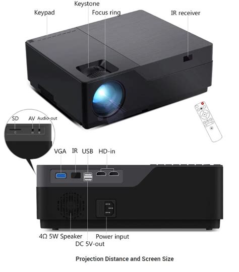 1920 1080p DLP M18 LED Pixel 1920 Projector 5500 Lumens Projector At 13500 Piece In New Delhi