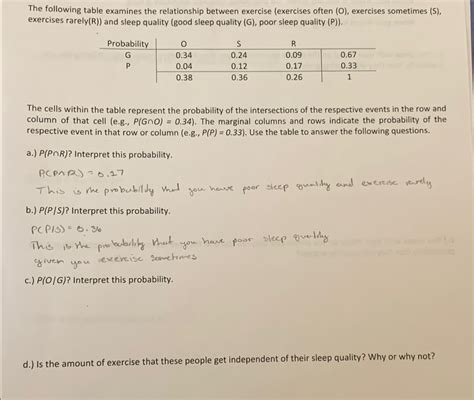 Solved The Following Table Examines The Relationship Between Chegg Com