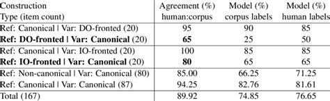 Prediction Performance Direct Objects Do 1663 Points Indirect Download Scientific Diagram