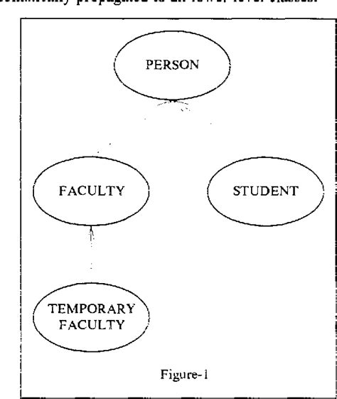 Figure 1 From Single Versus Multiple Inheritance In Object Oriented Programming Semantic Scholar
