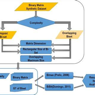 Sample Of Binary Matrix Dataset MS Download Scientific Diagram