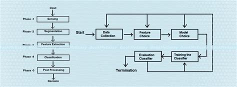 Affordable Pattern Recognition Assignment Help Secure A Grades