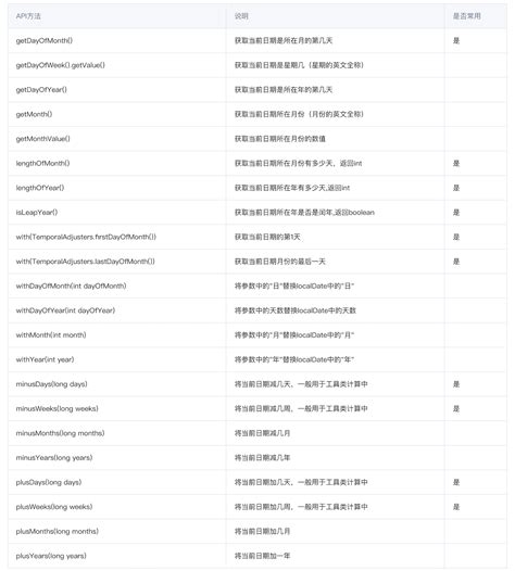 技术经验｜java基础之localdate类 腾讯云开发者社区 腾讯云