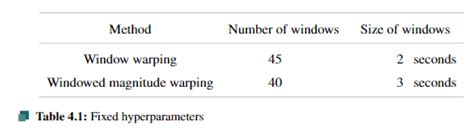 How To Define Subheaders In Table TeX LaTeX Stack Exchange