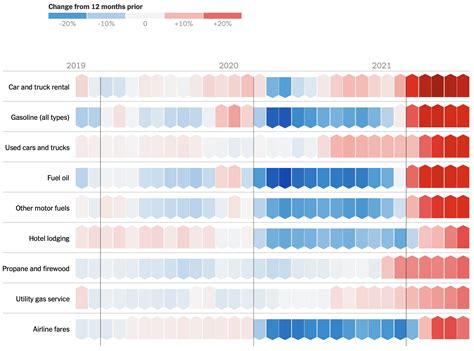 Statistical Visualization Flowingdata