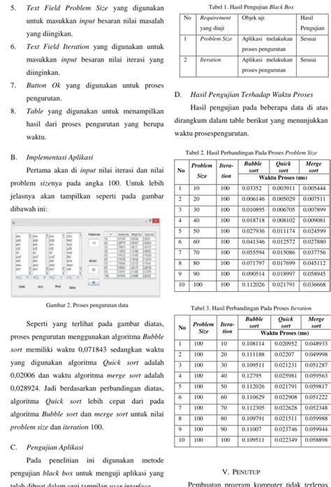 Analisis Perbandingan Algoritma Bubble Sort Merge Sort Dan Quick Sort