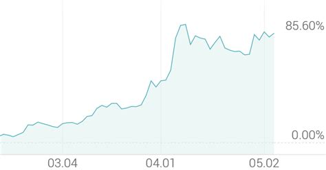 강세 토픽 유리기판 테마 Hb테크놀러지 904 켐트로닉스 417 조선비즈