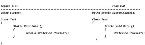C Sharpc Using Static In C Sharp